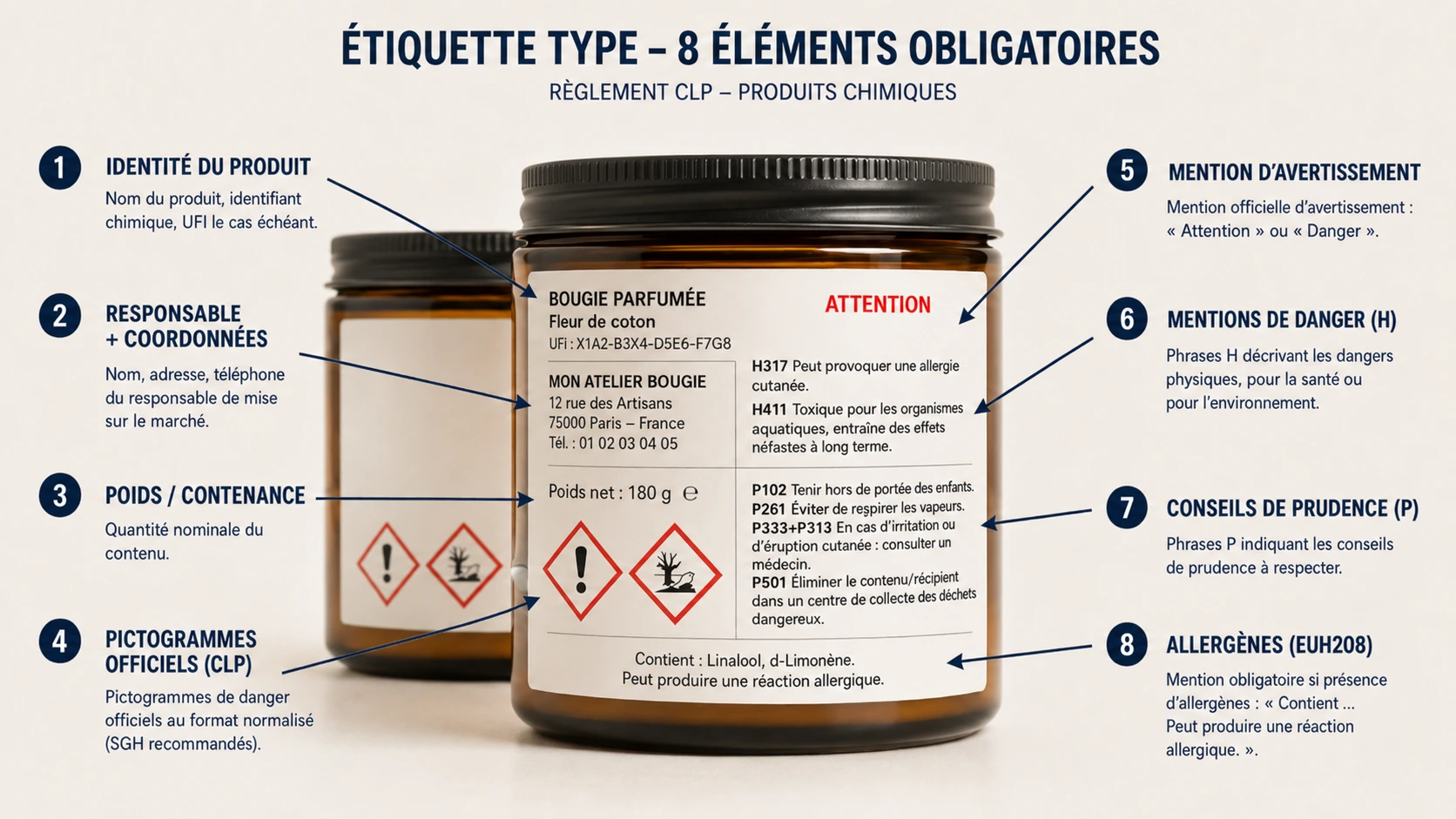 Étiquette CLP bougie et fondant parfumé | Etiq'Azur